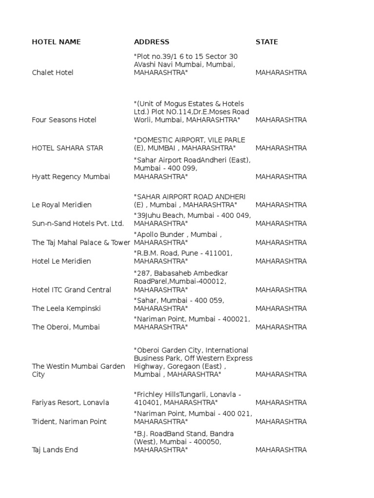 Hotel Tourism-List of Hotels in India | PDF