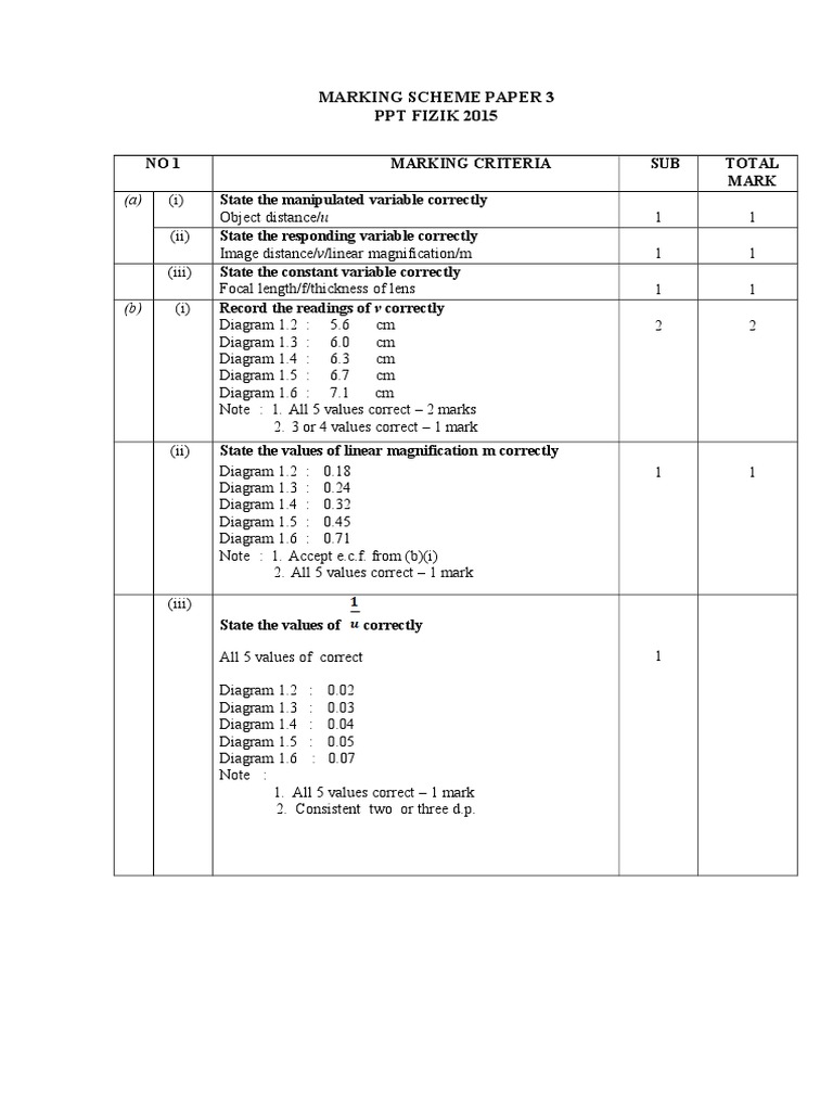 Fizik 2015 f5 Ppr3 - Skema Jawapan | PDF | Electrical Resistance And ...