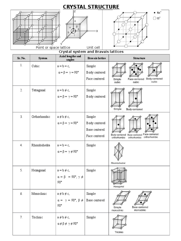 Material Science - Unit 1 Highlights | PDF | Teaching Methods & Materials