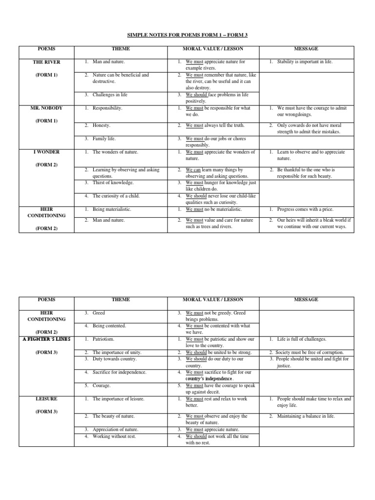 Simple Notes For Poems Form 1 3 Themes Moral Values and Messages | PDF