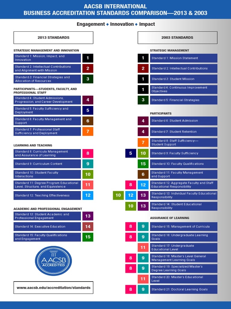 AACSB Business Accreditation Standards | PDF