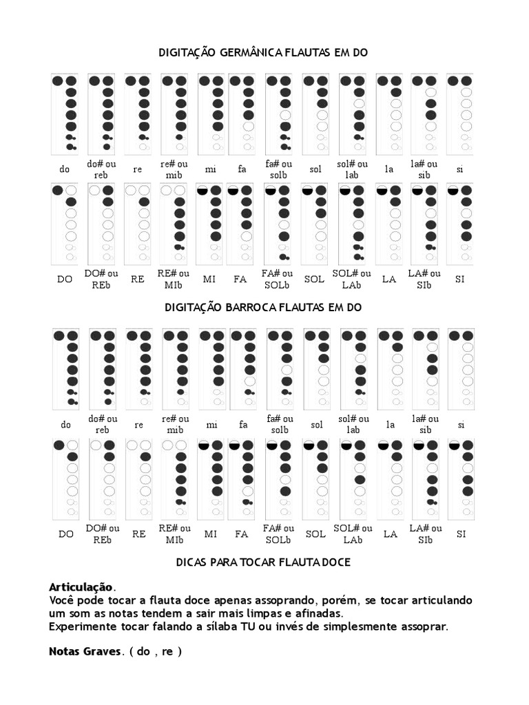 Digitação Germânica Flautas Em Do | Flauta Doce | Escala (Música)
