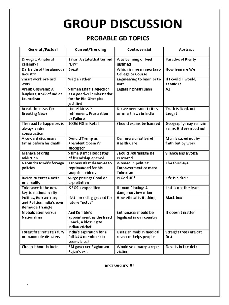 Probable GD Topics | PDF | Self-Improvement
