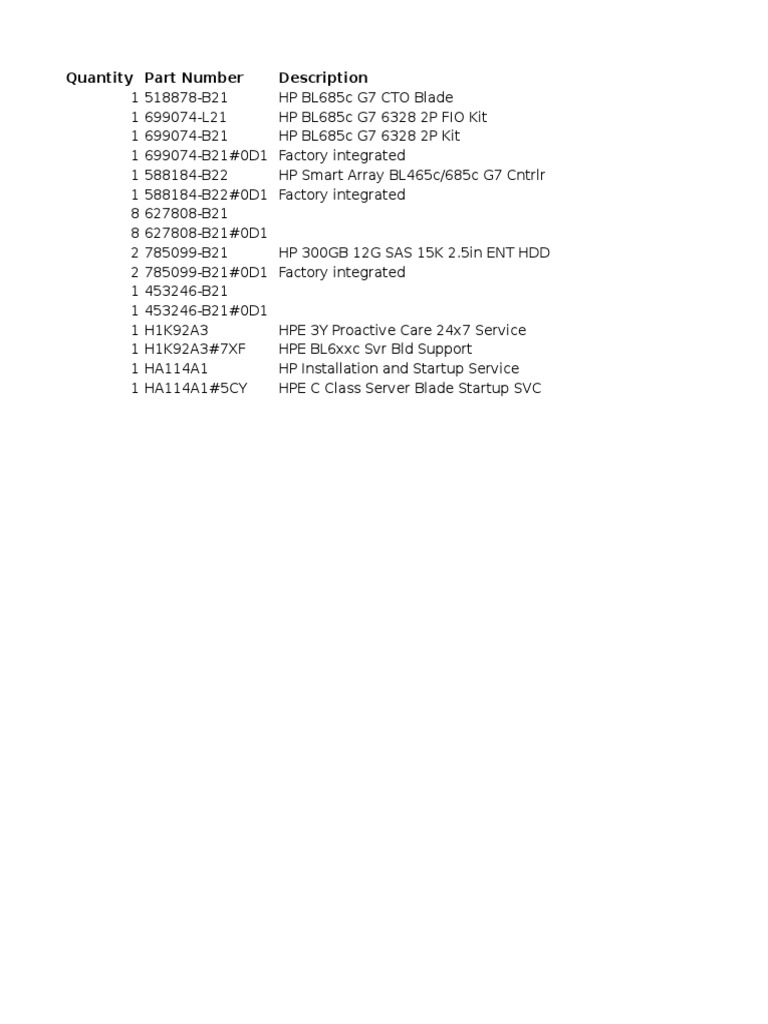 Quantity Part Number Description | PDF