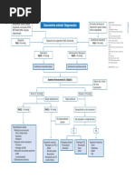 Índice de Tiffenau | PDF | Asma | Neumología