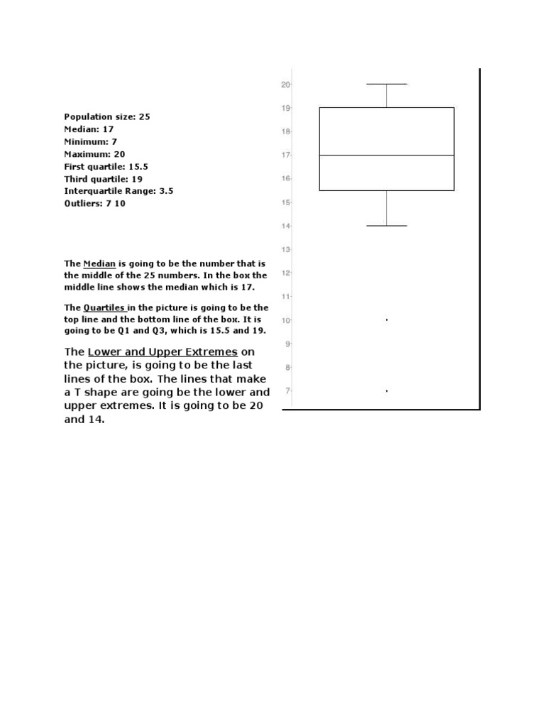 Box Plot | PDF