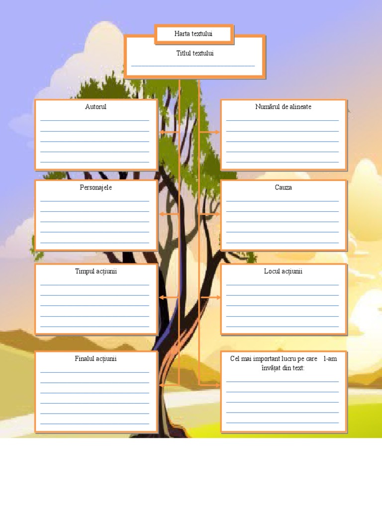 Harta Textului | PDF