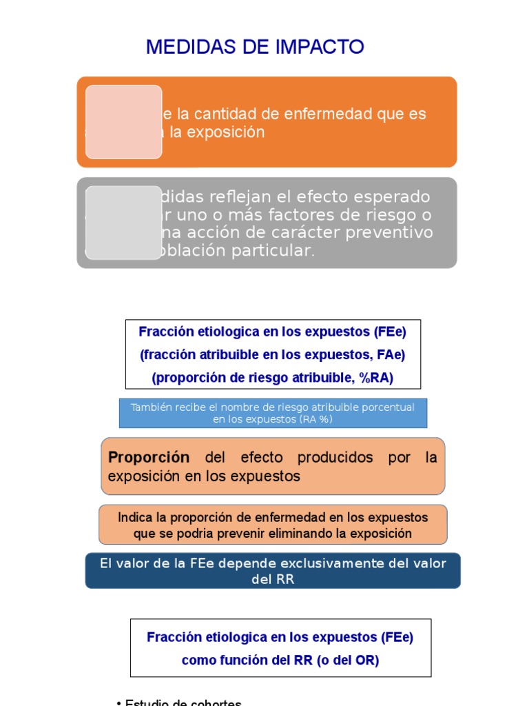 Medidas de Impacto | PDF | Salud y bienestar