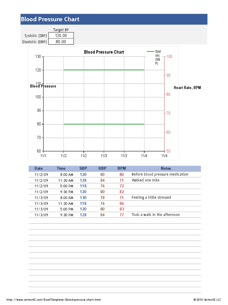 Blood Pressure Chart | PDF | Copyright | Blood Pressure