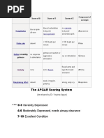 CRIES Scale for Infant Pain Assessment | PDF