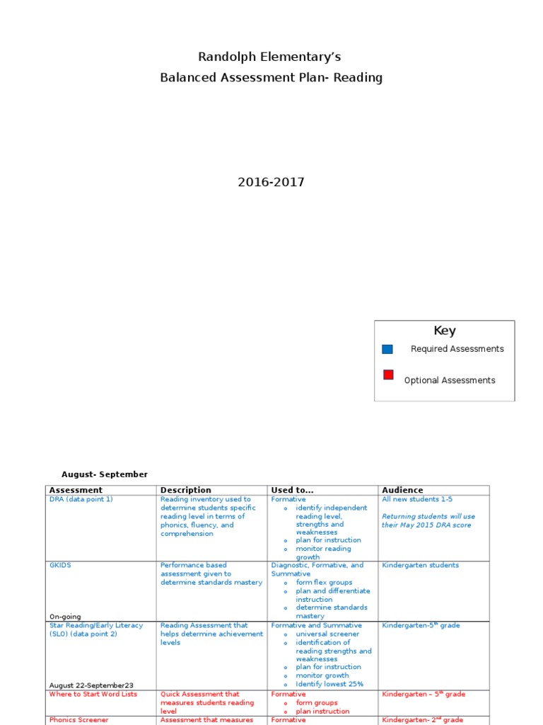 Randolph Elementary Reading Assessment Plan | PDF | Phonics ...