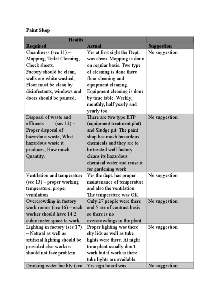 Factory Law Summarised 1 | Download Free PDF | Toilet | Occupational ...