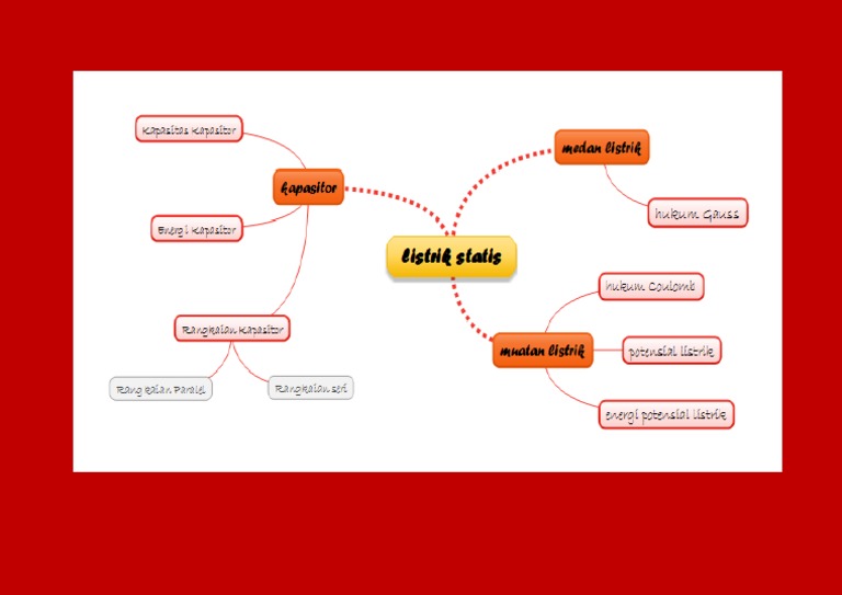 Mind Map | PDF