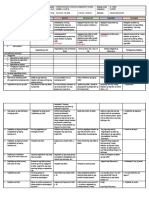 New DLL Format-Filipino | PDF
