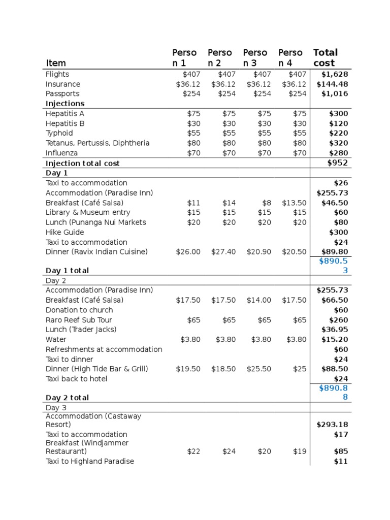 All-Inclusive Resort Cost Breakdown | PDF | Food And Drink | Hotel And ...