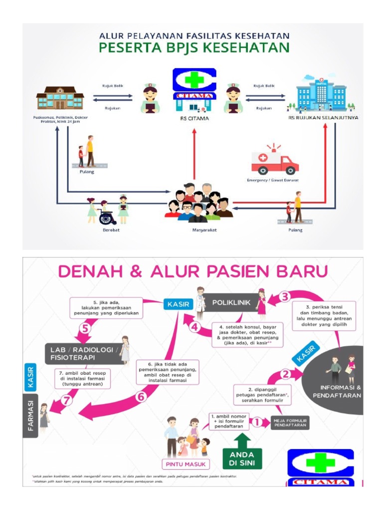 alur fasilitas BPJS.docx