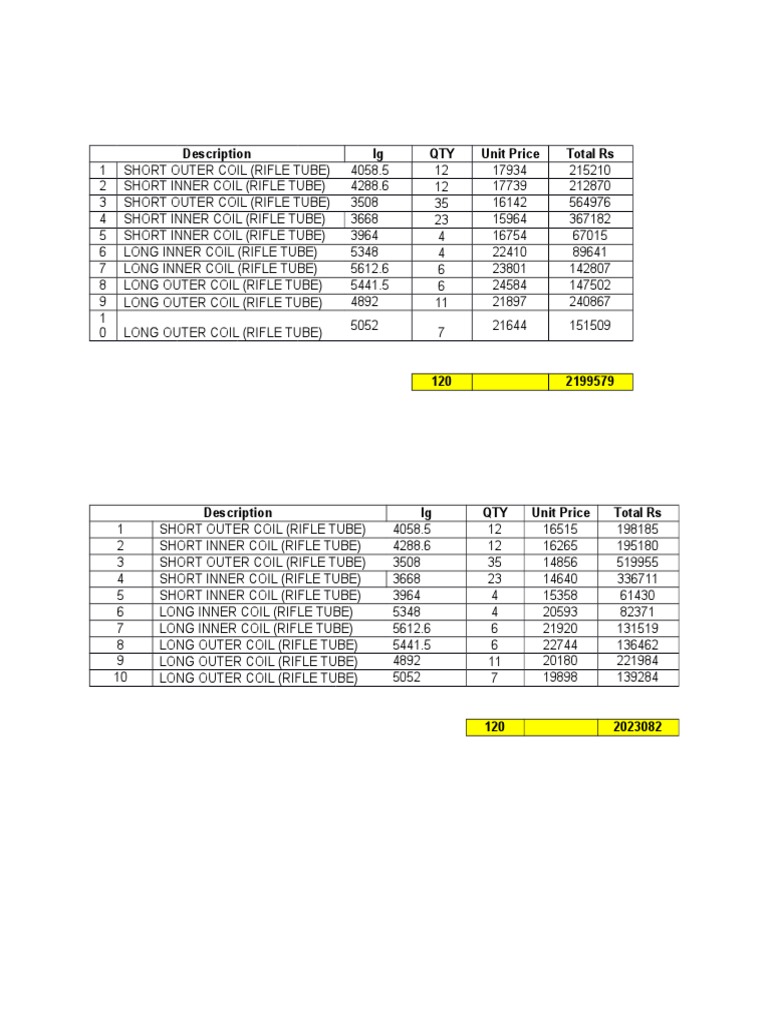 Description LG QTY Unit Price Total Rs | PDF