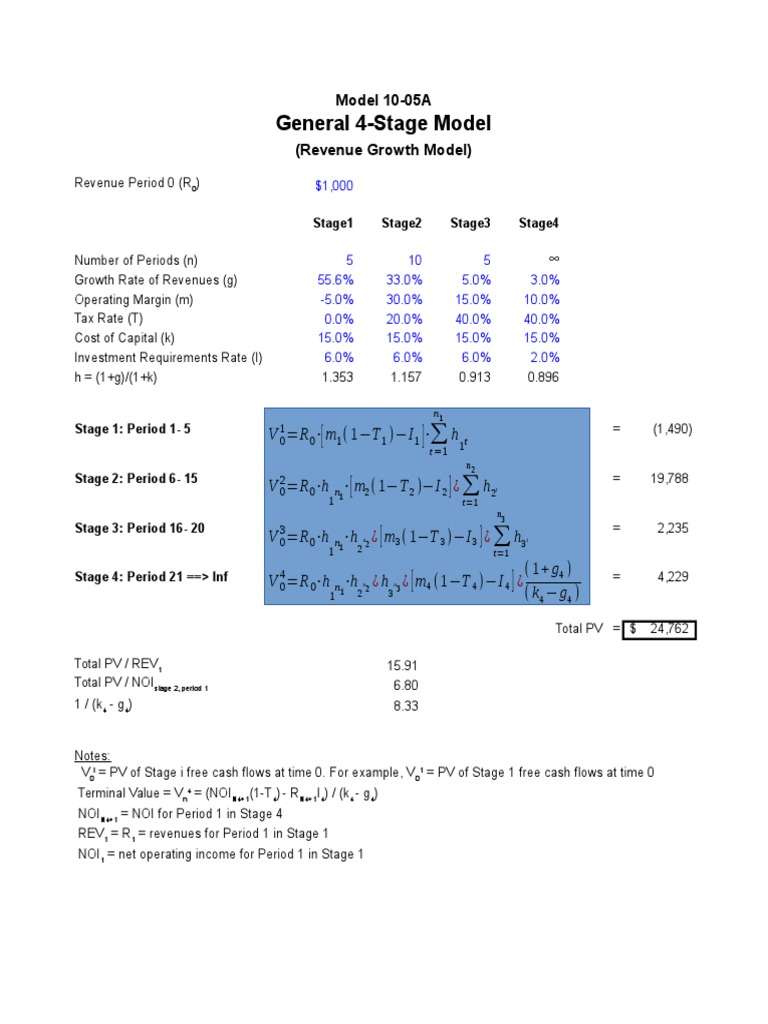 General 4-Stage Model: Model 10-05A (Revenue Growth Model) | PDF