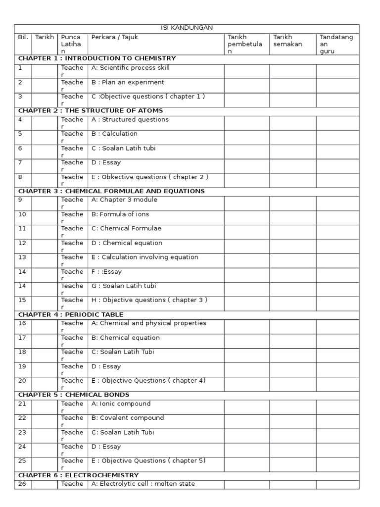 Comprehensive Chemistry Curriculum Guide | PDF