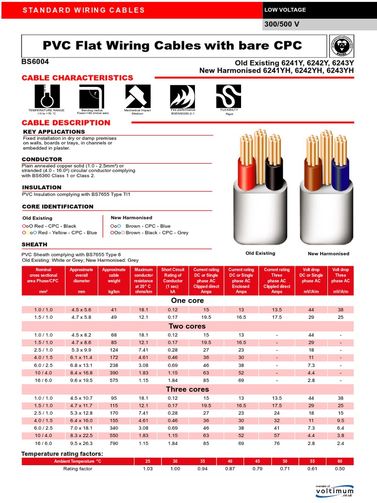 PVC Flat Wiring Cables With Bare CPC: Cable Characteristics | PDF