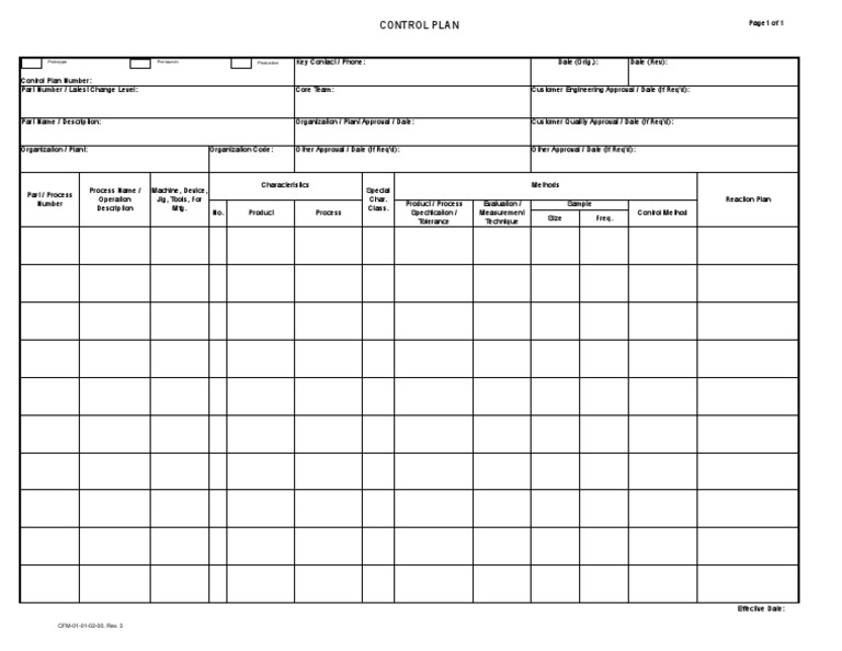Control Plan: Pre-Launch Production Prototype | PDF