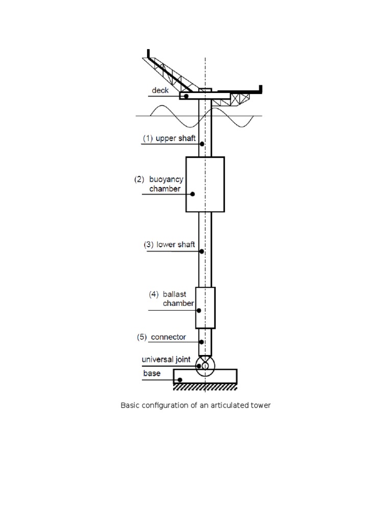 Basic Configuration of An Articulated Tower | PDF