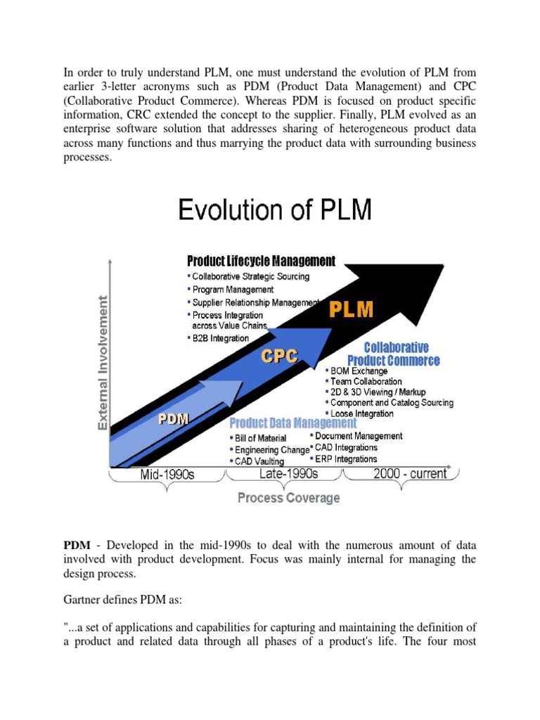 Evolution of PLM | PDF | Product Lifecycle | Accountability