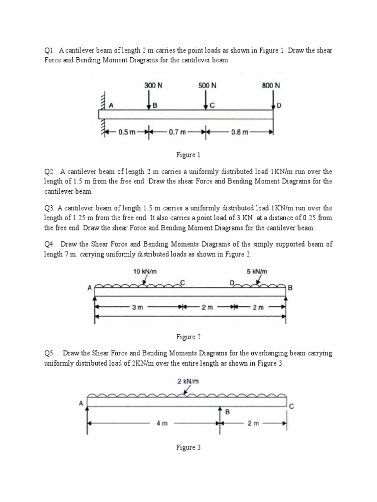 Assignment On SFD BMD | PDF