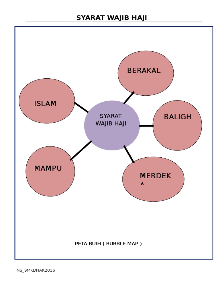 Ithink Map HAJI | PDF