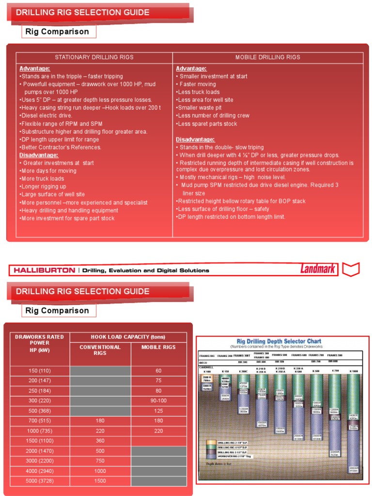 Drilling Rig Selection Guide | PDF | Drilling Rig | Pump