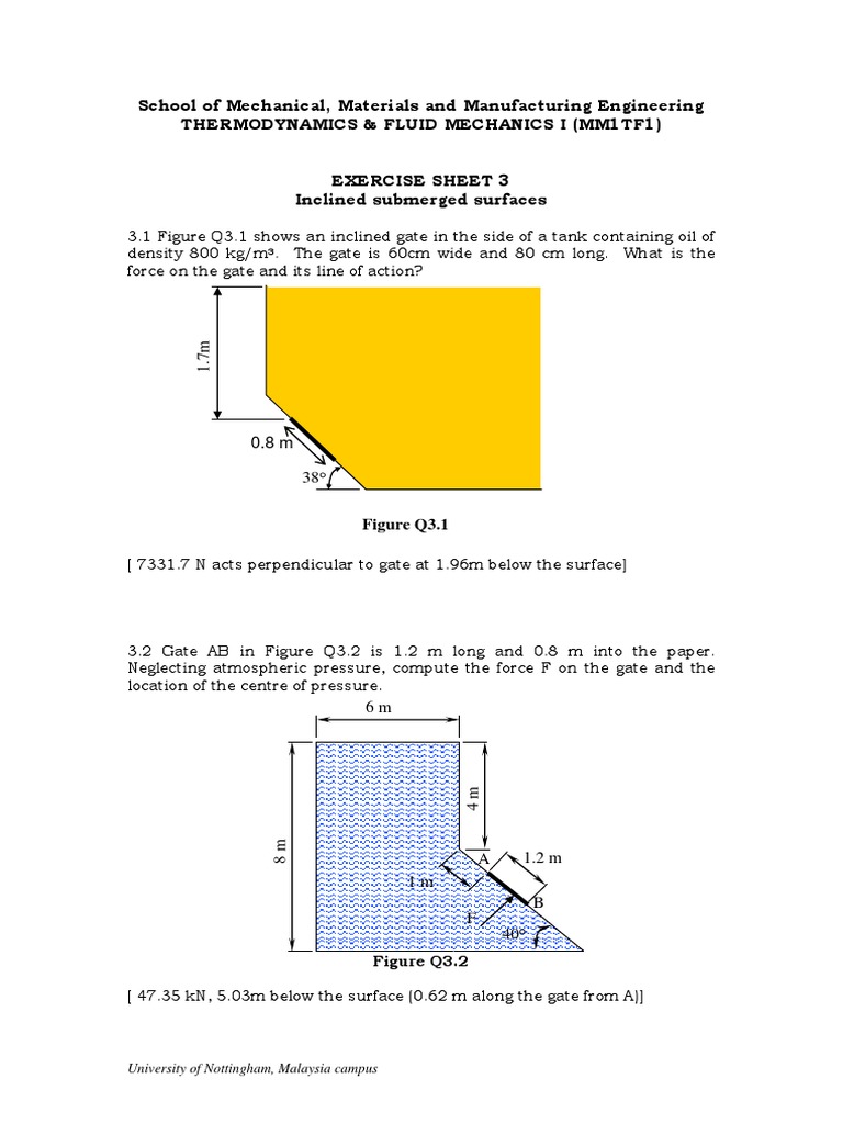 Inclined Submerged Surface Forces | PDF