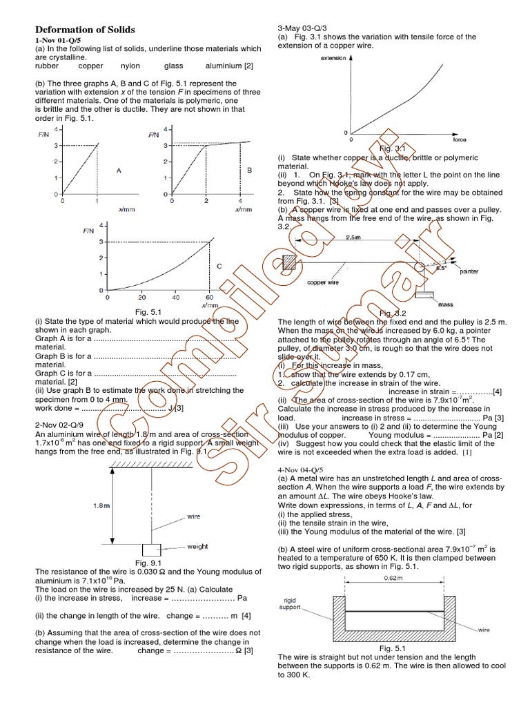 Deformation | Young's Modulus | Elasticity (Physics)