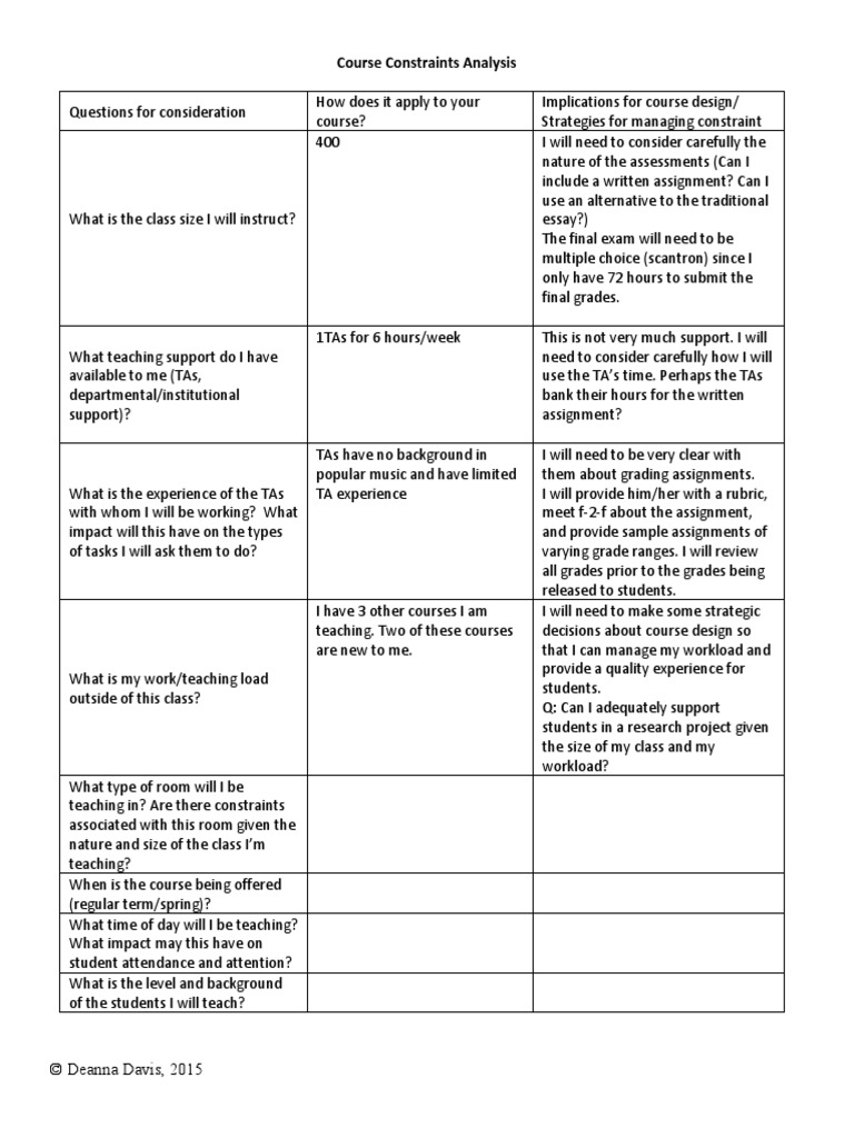 Course Constraints Analysis: © Deanna Davis, 2015 | PDF