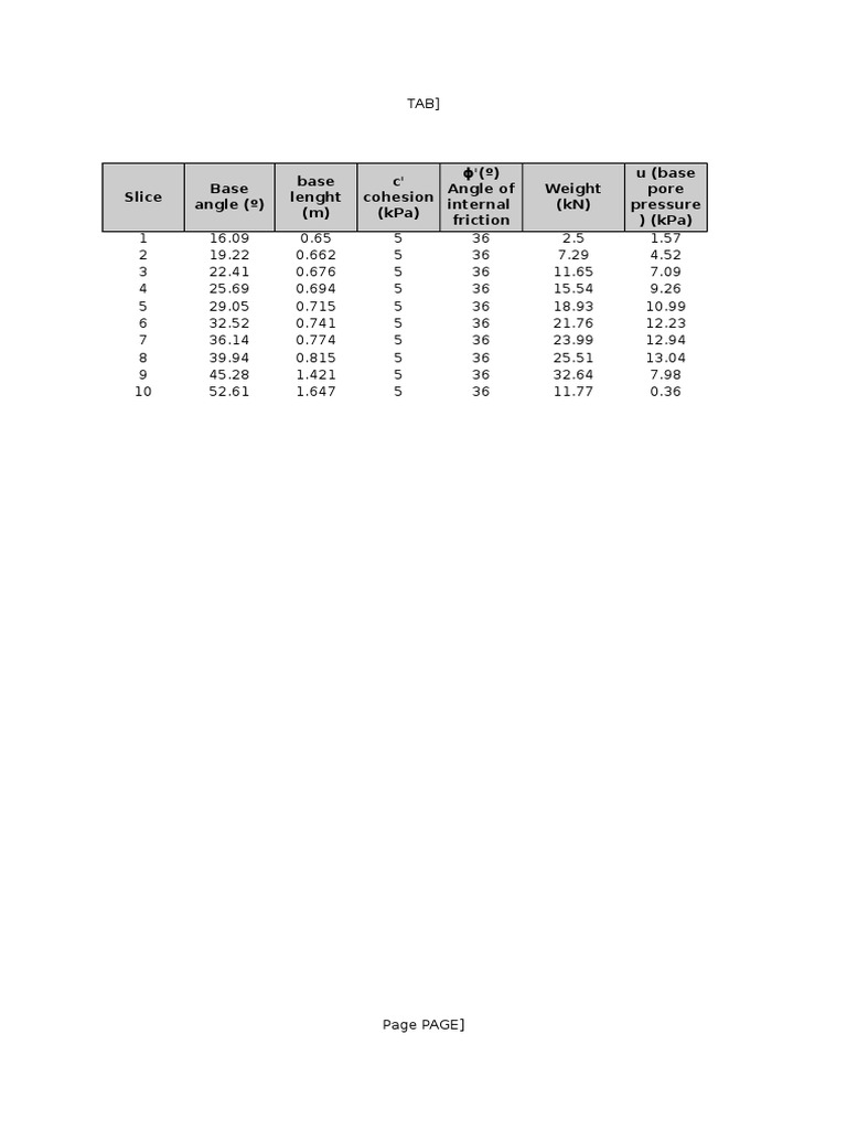 Fellenius Example 1 | PDF