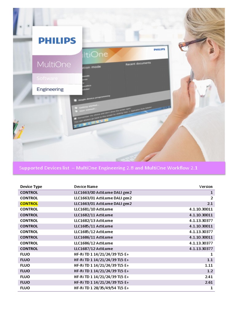 Supported Device List Version2.8 2015 | PDF | Technology & Engineering