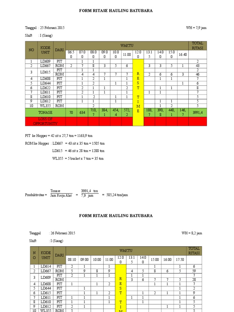 Form Ritasi Hauling Batubara 25-28FEB | PDF