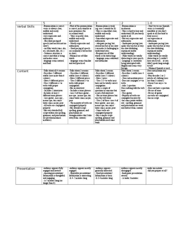 Rubric For Fashion Show | PDF | Grammatical Conjugation | Phrase