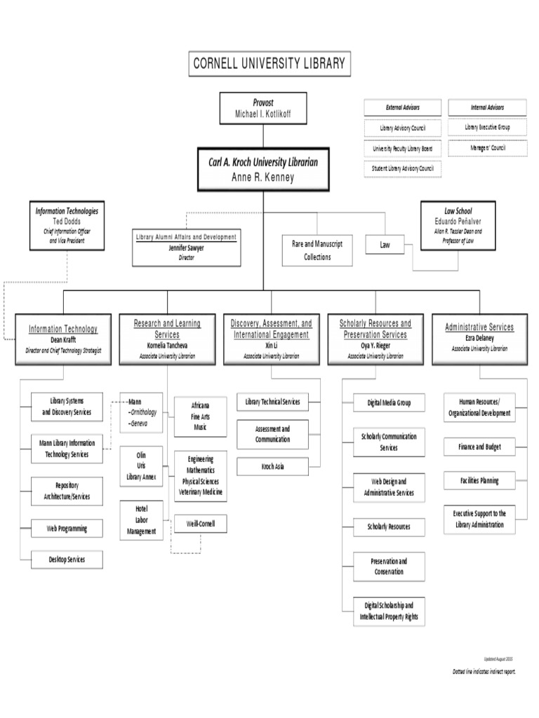Cornell University Library Structure Overview | PDF