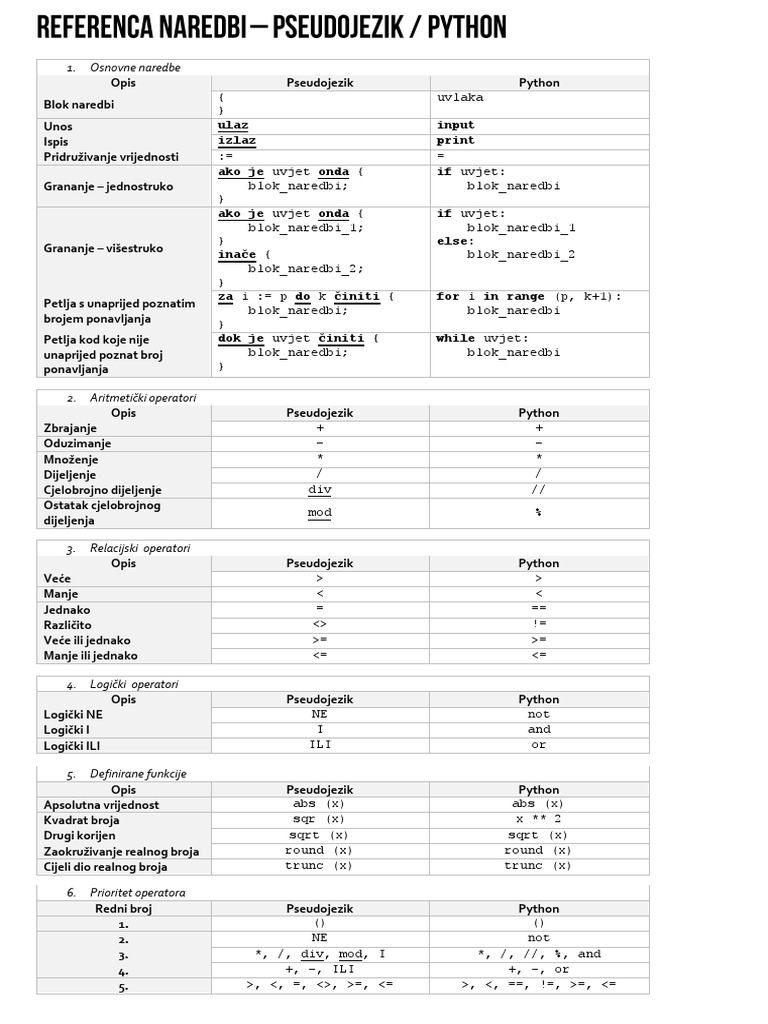 Referenca Naredbi - Python | PDF