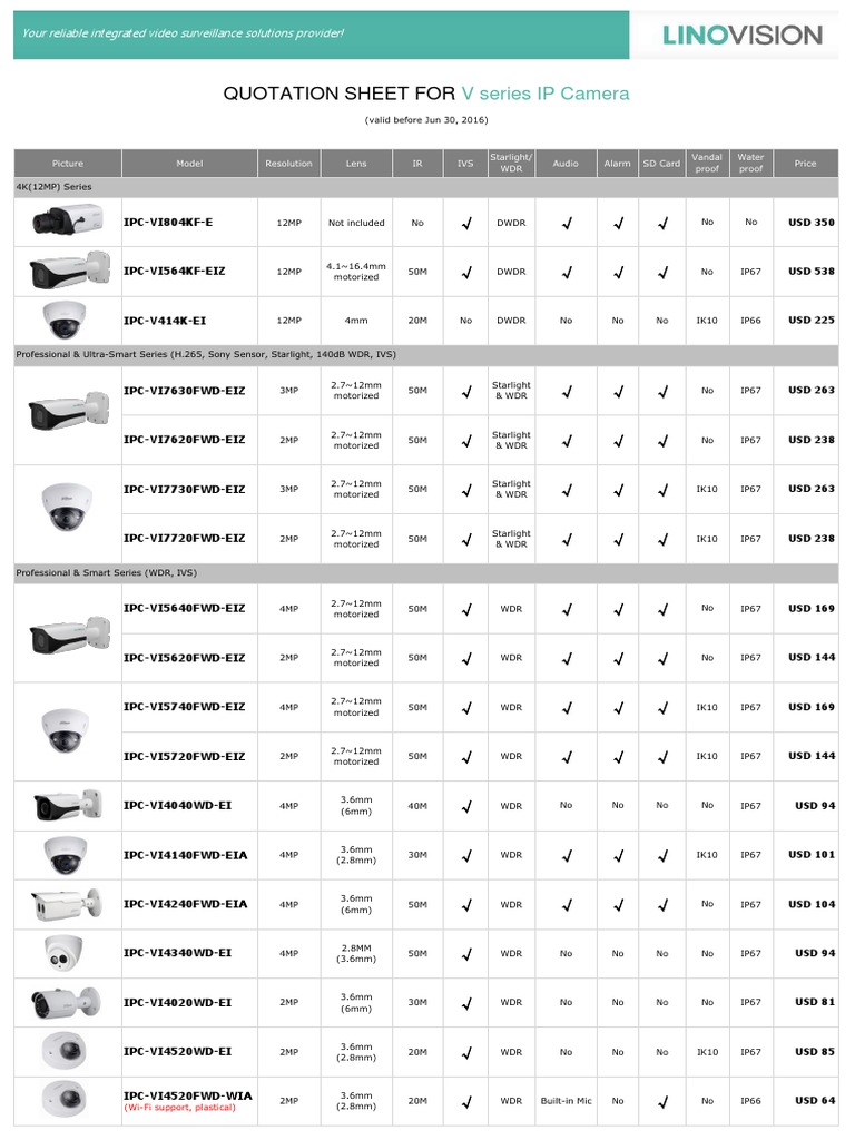 Linovision V Series IP Camera Price List 2016Q2 | PDF | Zoom Lens ...