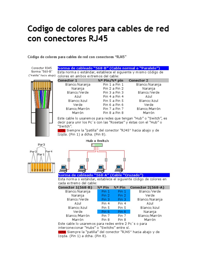 Codigo de Colores para Cables de Red Con Conectores RJ45 | PDF