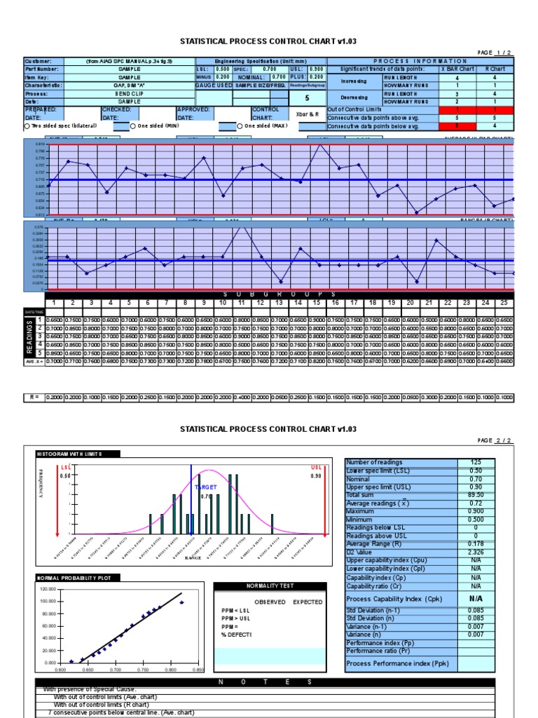 Statistical Process Control Chart Kjashd | PDF