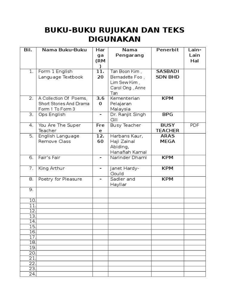Senarai Buku Teks Dan Rujukan | PDF