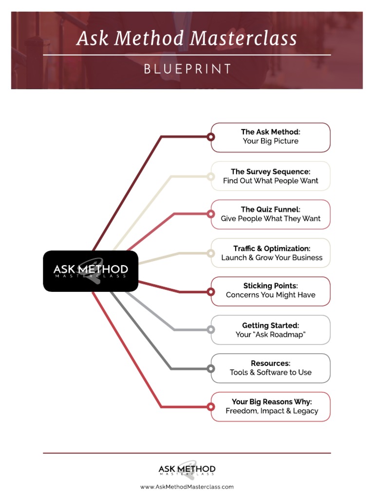 AskMethod Blueprint 030216 V3outlined | PDF