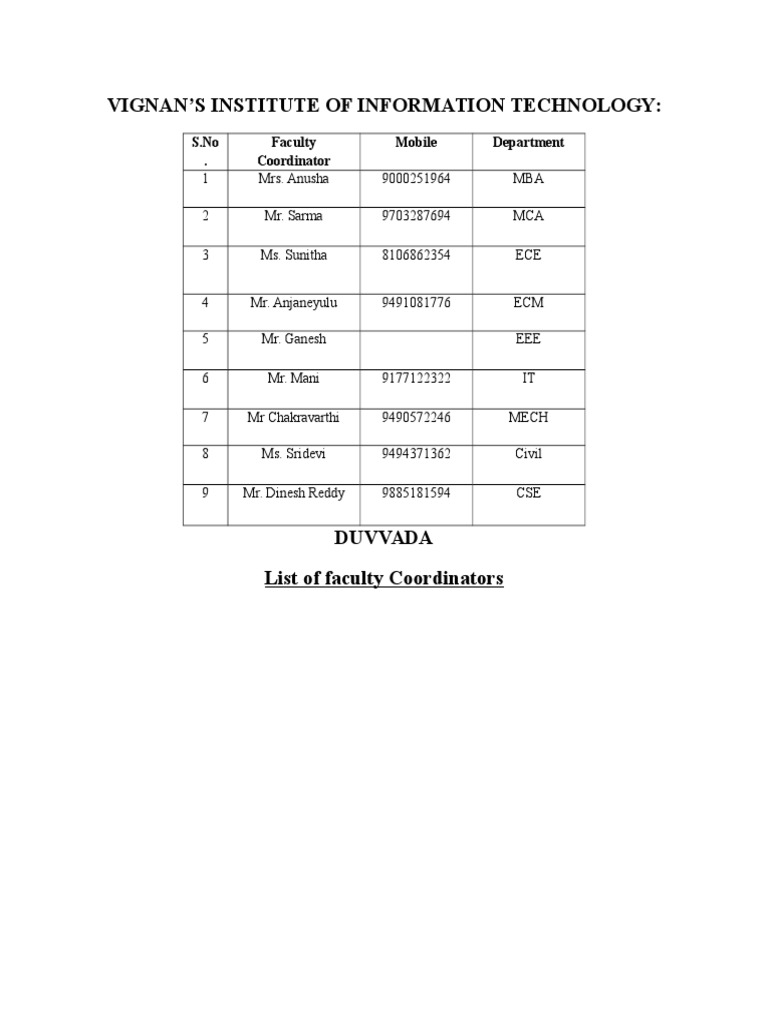 List of Faculty Coordinators | PDF
