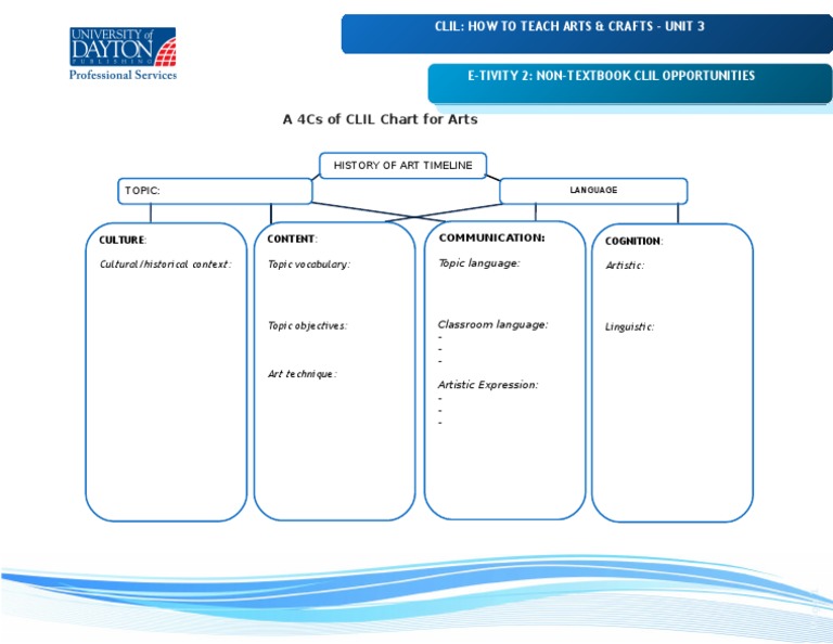 C06u3e2-4cs of Clil Chart | PDF