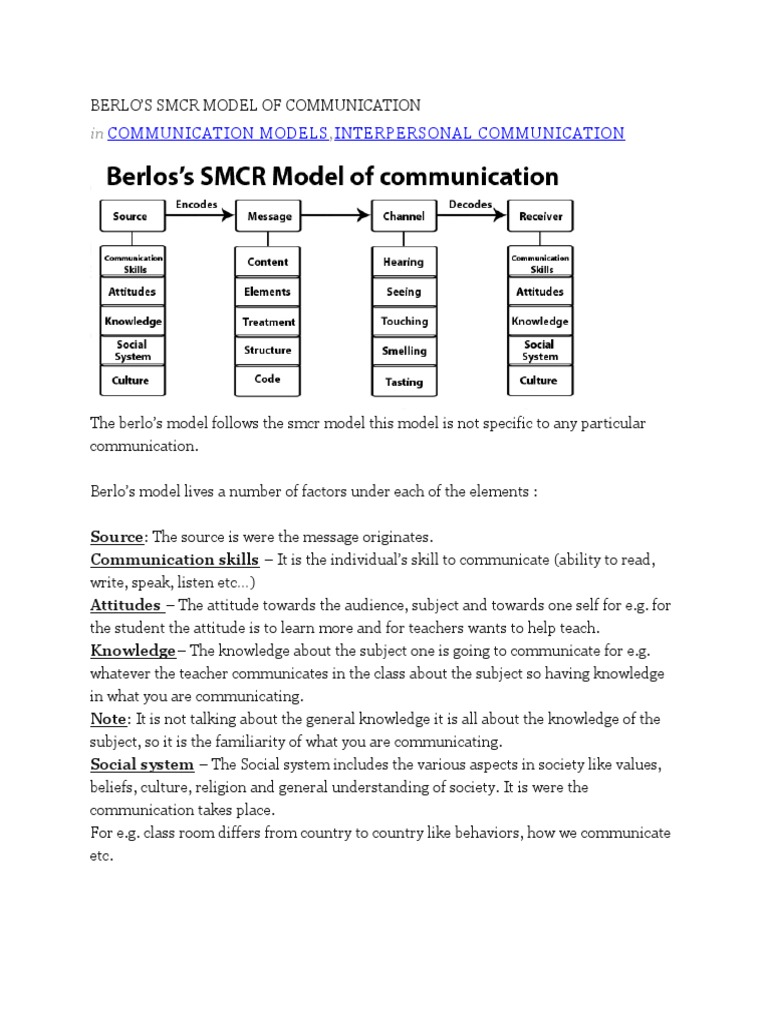 Communication Models Interpersonal Communication | PDF | Human Communication | Communication