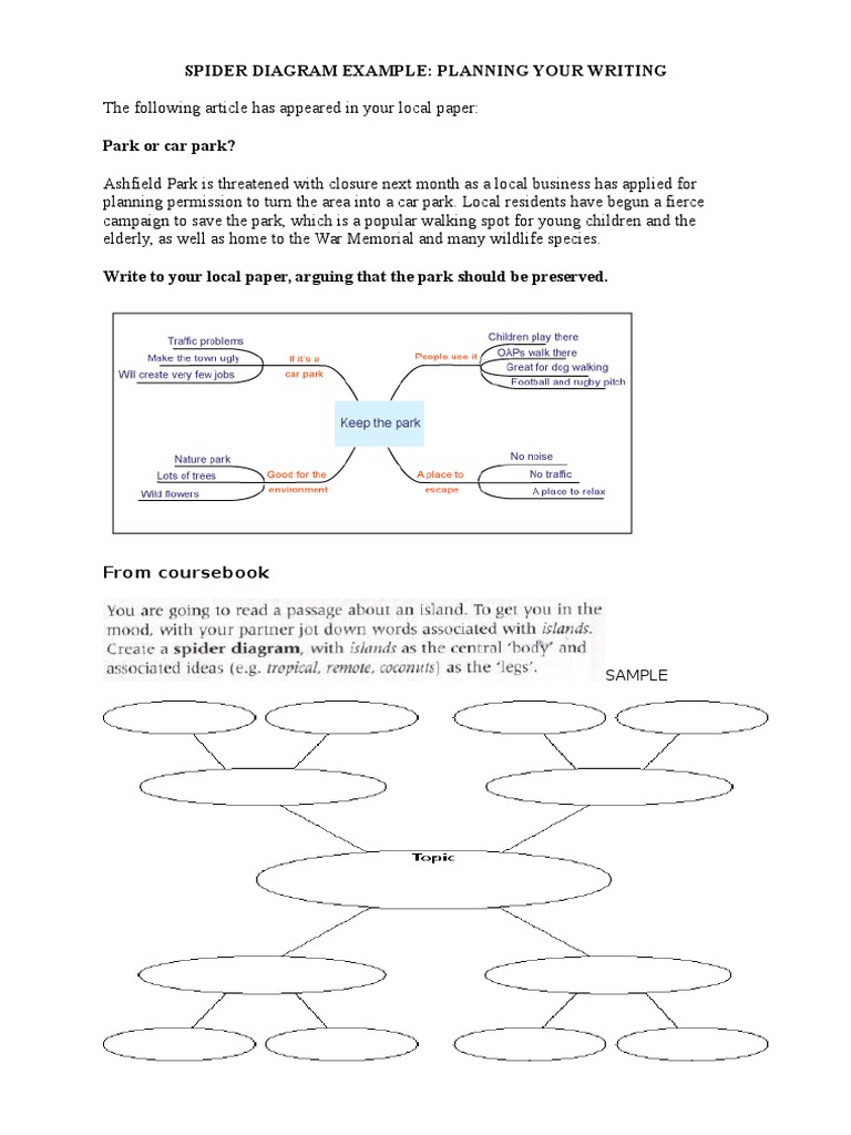 Spider Diagram Example: Planning Your Writing: Sample | PDF