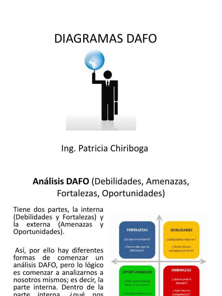 Diagramas Dafo | PDF | Análisis FODA | Business