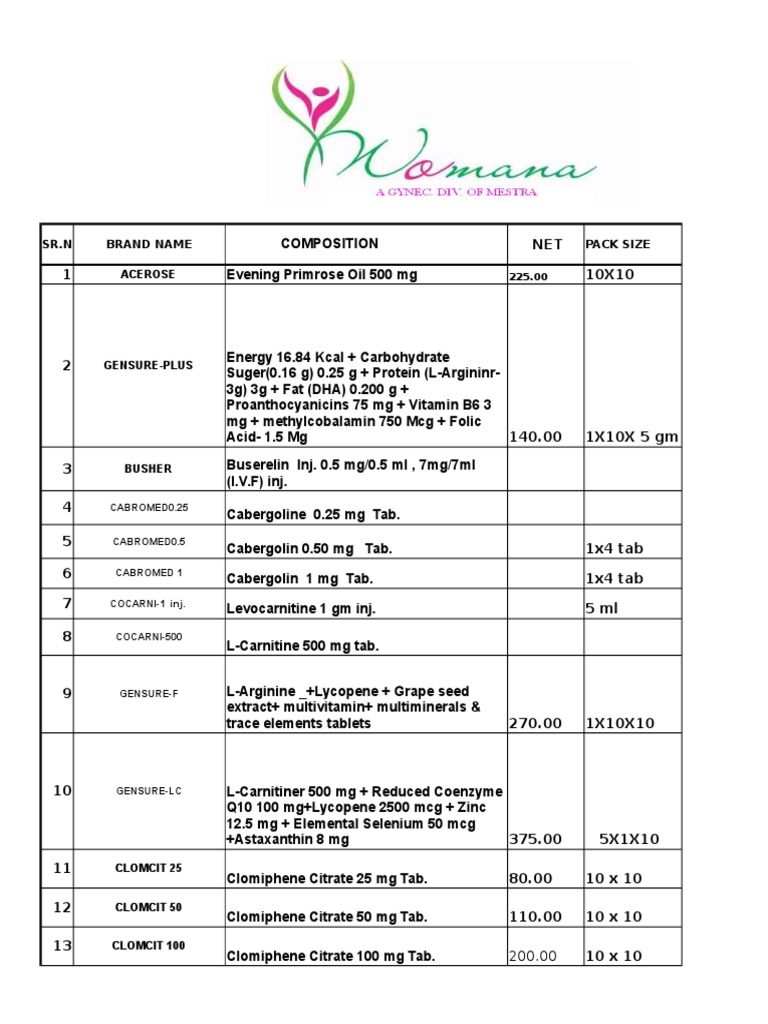SR.N Brand and Generic Products List | PDF | Organic Compounds ...